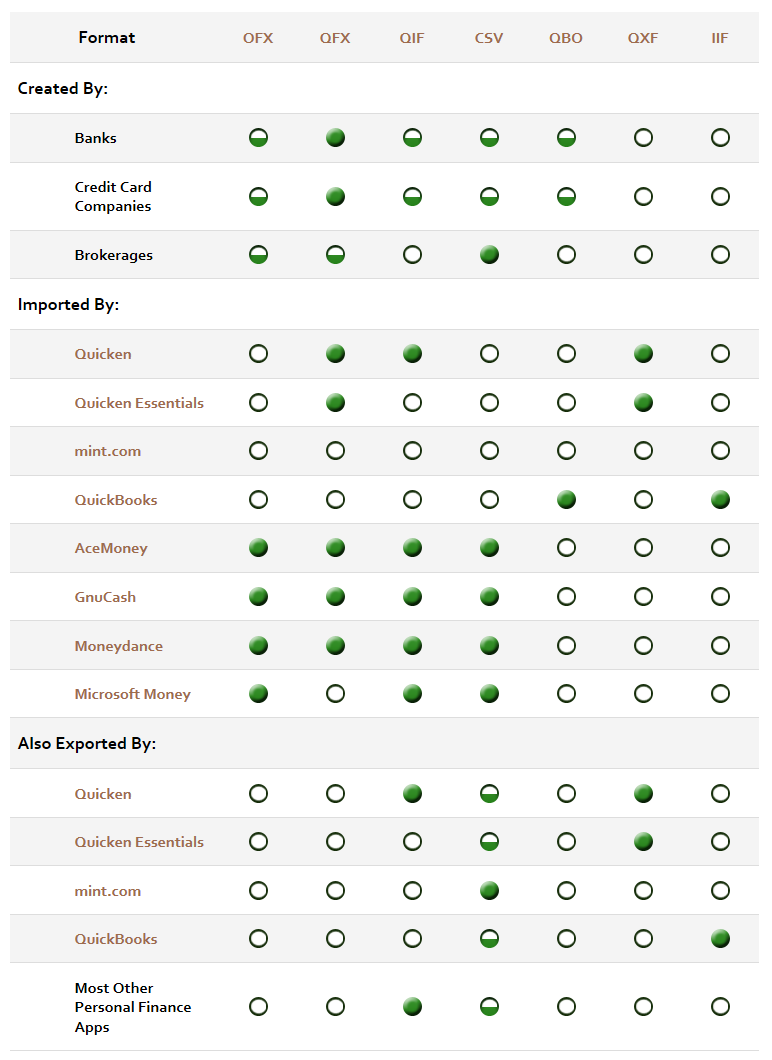 Charts - Finance File Formats - MoneyThumb