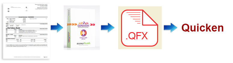 PDF to Quicken Tutorial - MoneyThumb